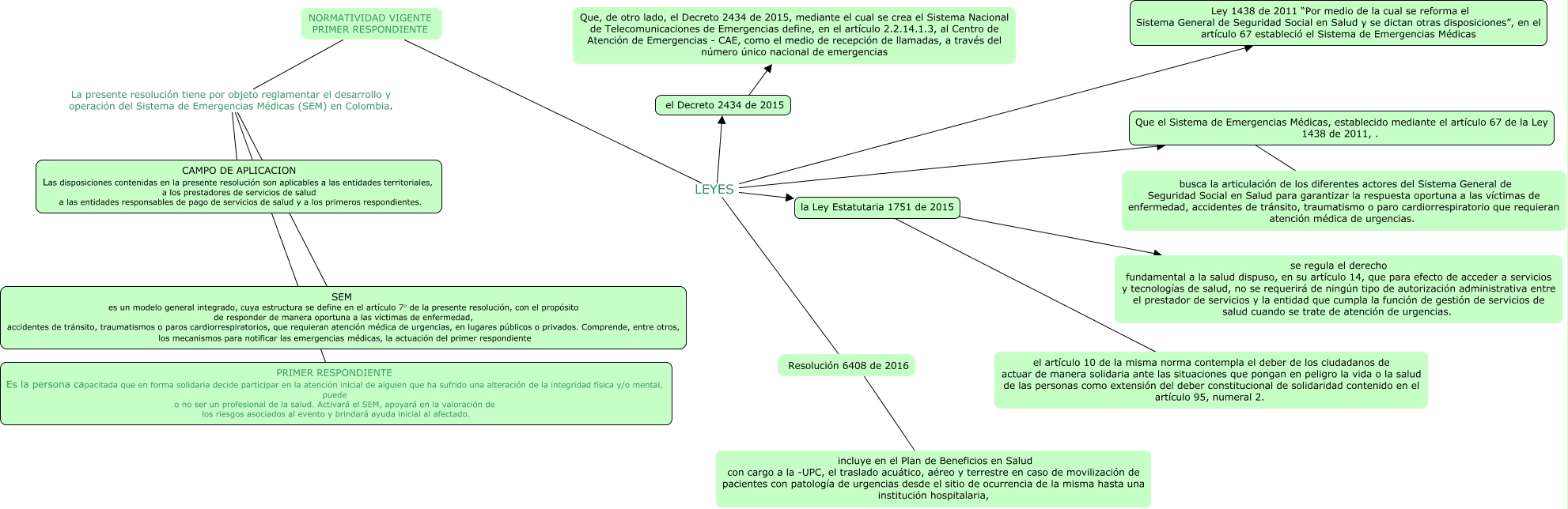 PRIMER RESPONDIENTE NORMATIVIDAD
